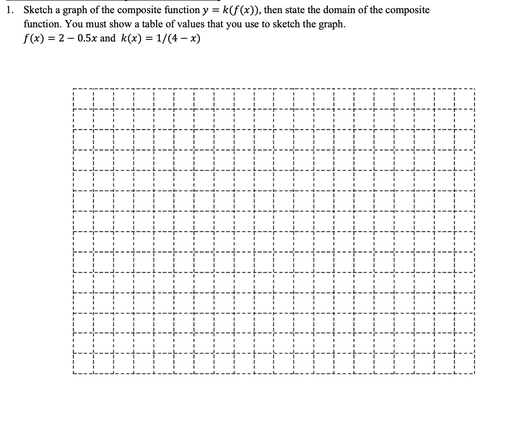 Solved Sketch a graph of the composite function y=k(f(x)), | Chegg.com