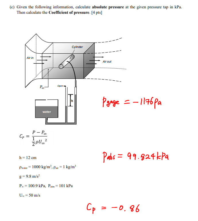 Solved The Drag Force Acting On The Cylinder Was Measured