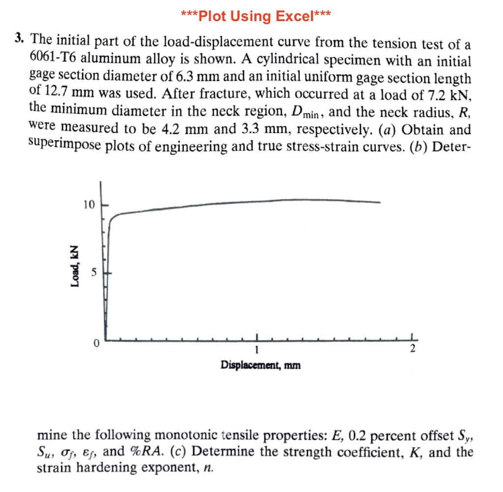 Solved *** Plot Using Excel*** 3. The initial part of the | Chegg.com