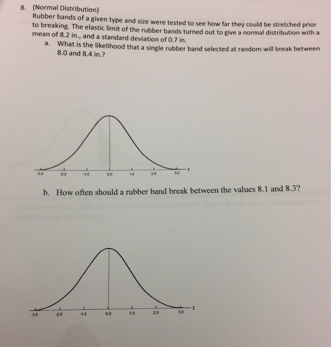 Solved Rubber bands of a given type and size were tested to | Chegg.com