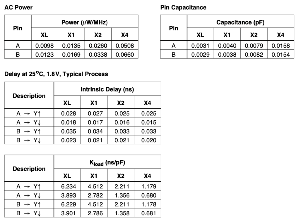 Solved Use the INV and NAND2 datasheets to find the rising | Chegg.com