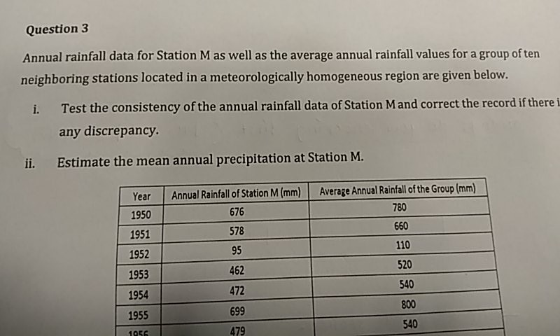 Question 3 Annual rainfall data for Station M as well | Chegg.com