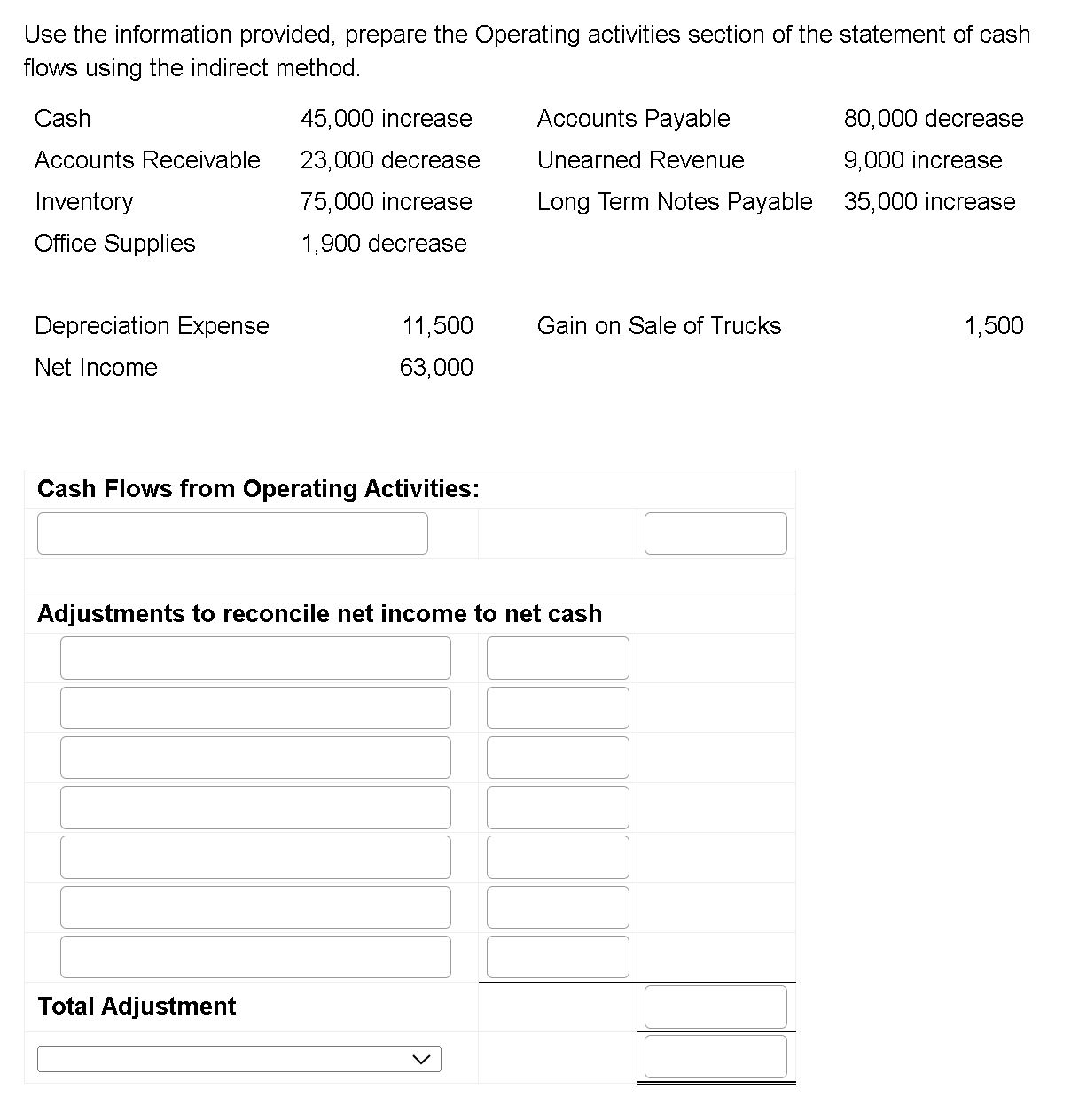 Solved Use the information provided, prepare the Operating | Chegg.com