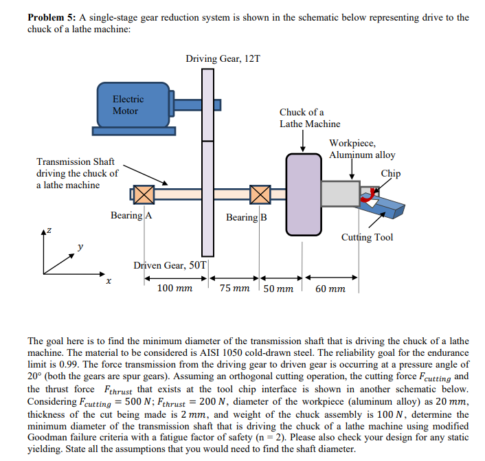 Solved Problem 5: A single-stage gear reduction system is | Chegg.com