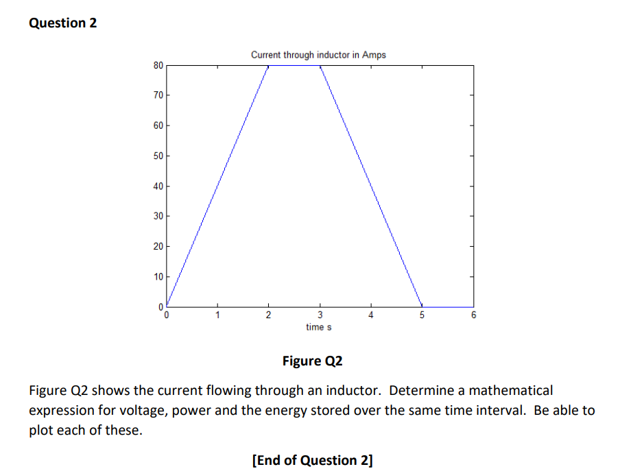Solved Question 2 Figure Q2 Figure Q2 shows the current | Chegg.com