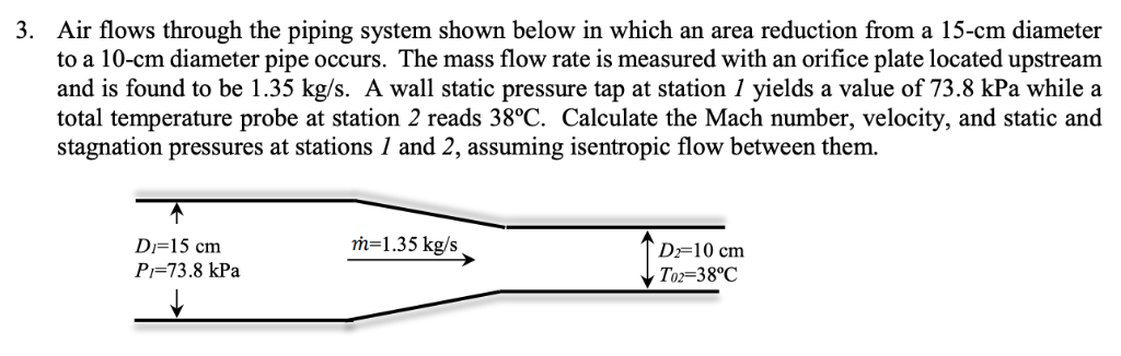 Solved 3. Air flows through the piping system shown below in | Chegg.com