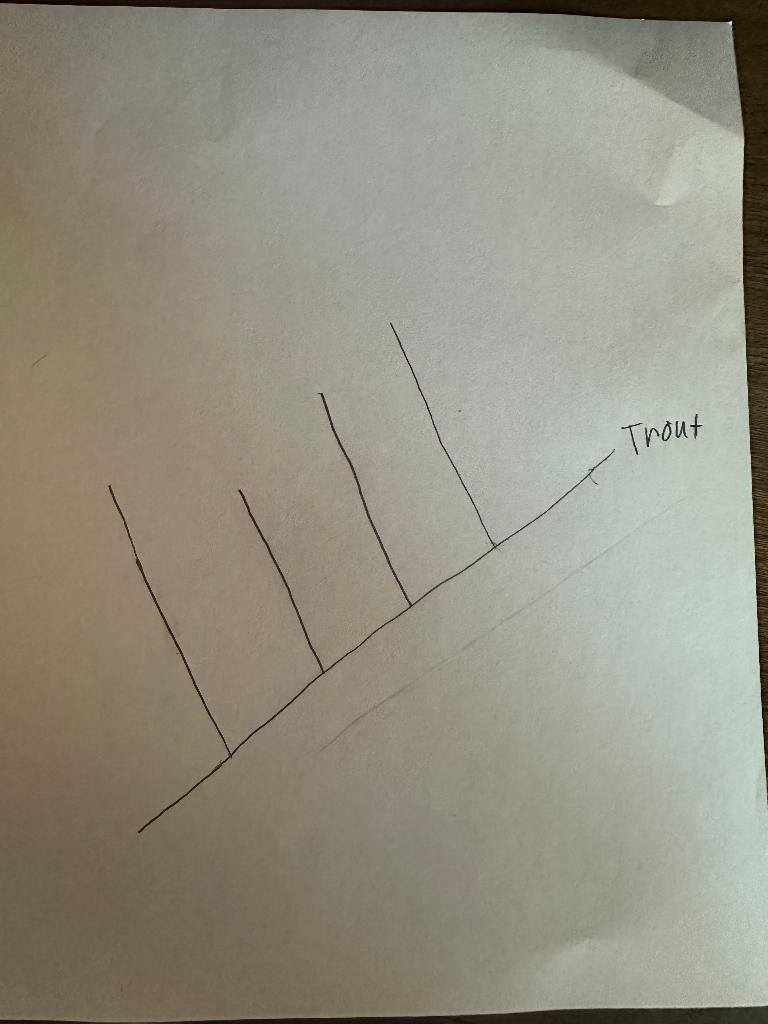 Solved I need help creating a simple | Chegg.com