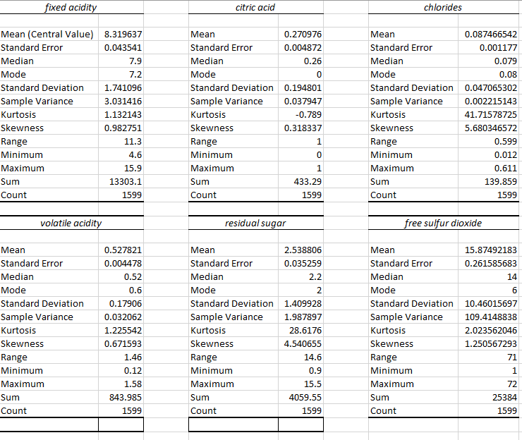 Solved Write in five lines about the description of variable | Chegg.com