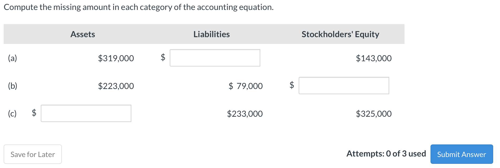 Solved Compute the missing amount in each category of the | Chegg.com