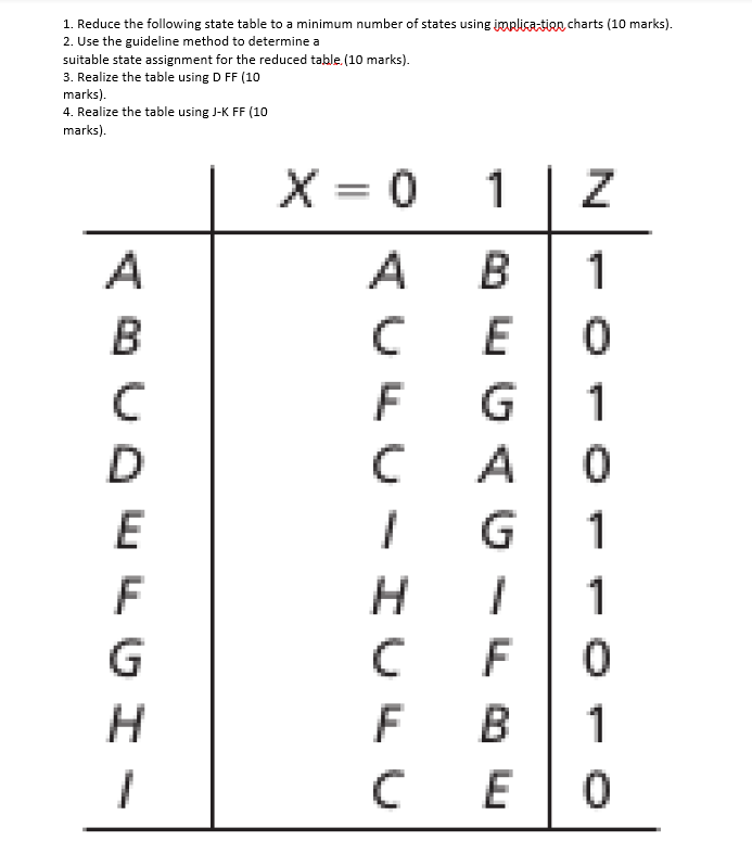 Solved 1. Reduce the following state table to a minimum | Chegg.com