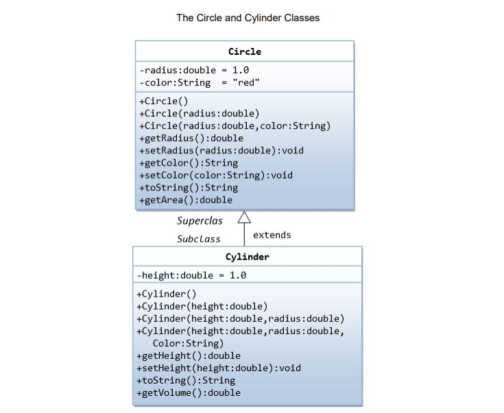 Solved In this exercise, we derive a subclass called | Chegg.com