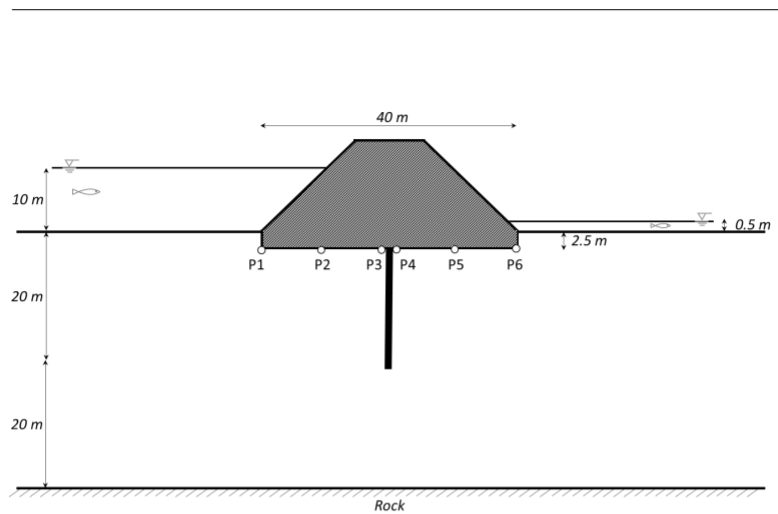 Calculate and plot in a graph the uplift pressure | Chegg.com