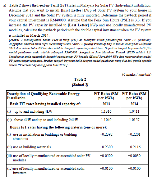 a) Table 2 shows the Feed-in-Tariff (FIT) rates in | Chegg.com