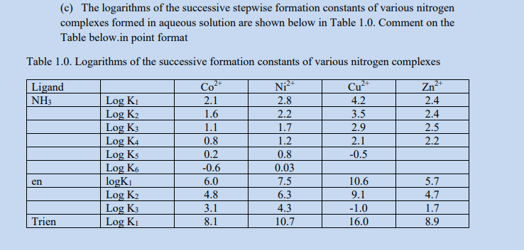 Solved (c) The logarithms of the successive stepwise | Chegg.com