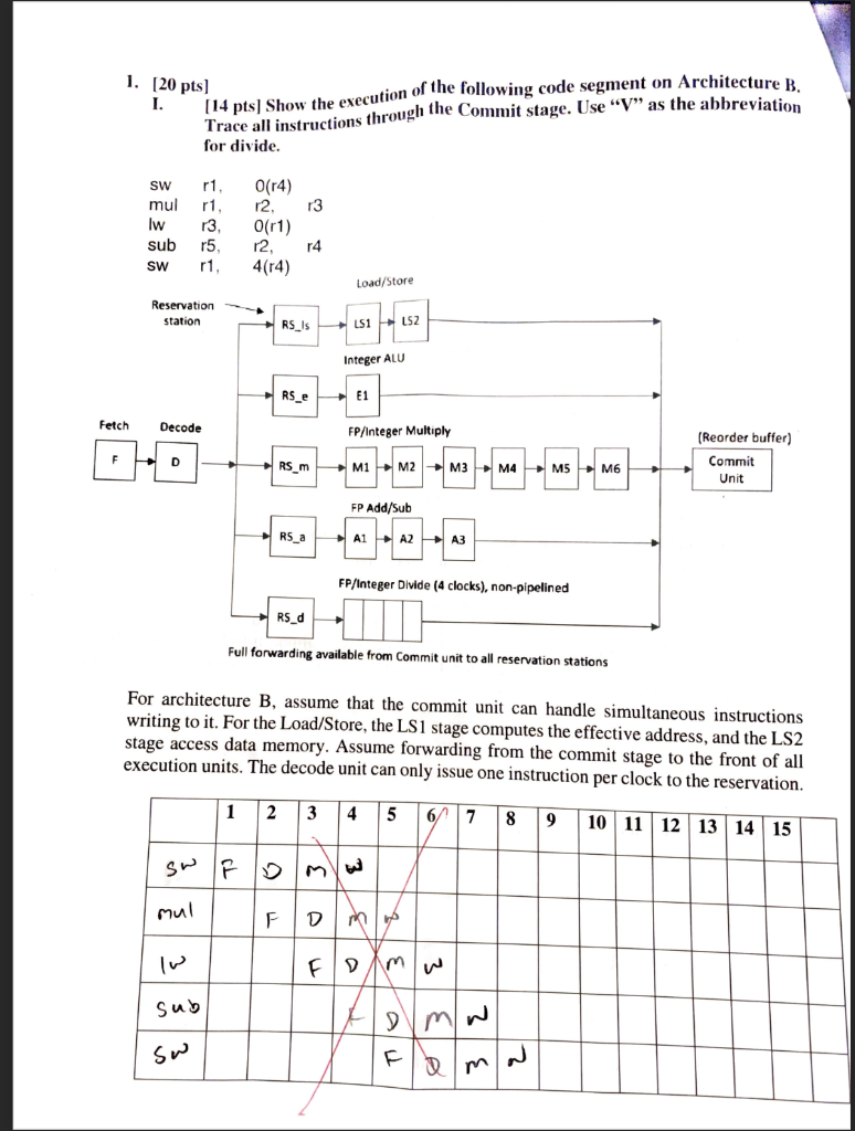 1. [20pts] I. [14 pts] Show the execution of the | Chegg.com