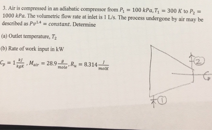 Solved Air is compressed in an adiabatic compressor from P_1 | Chegg.com