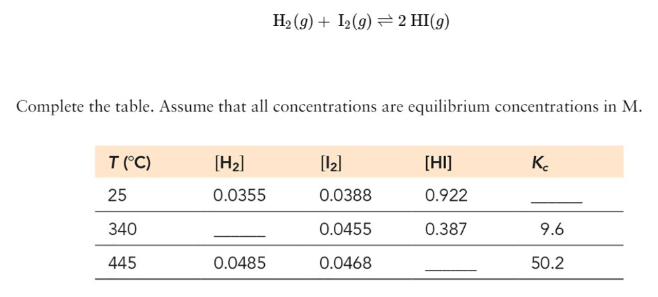 Solved Part A: Complete the table and calculate the Kc value | Chegg.com