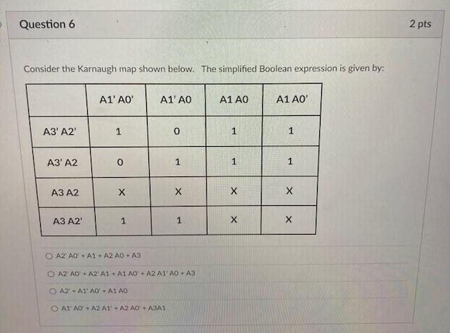 Solved Consider the Karnaugh map shown below. The simplified | Chegg.com