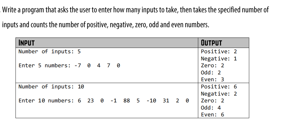 Solved Take a number from the user and show the digits in | Chegg.com