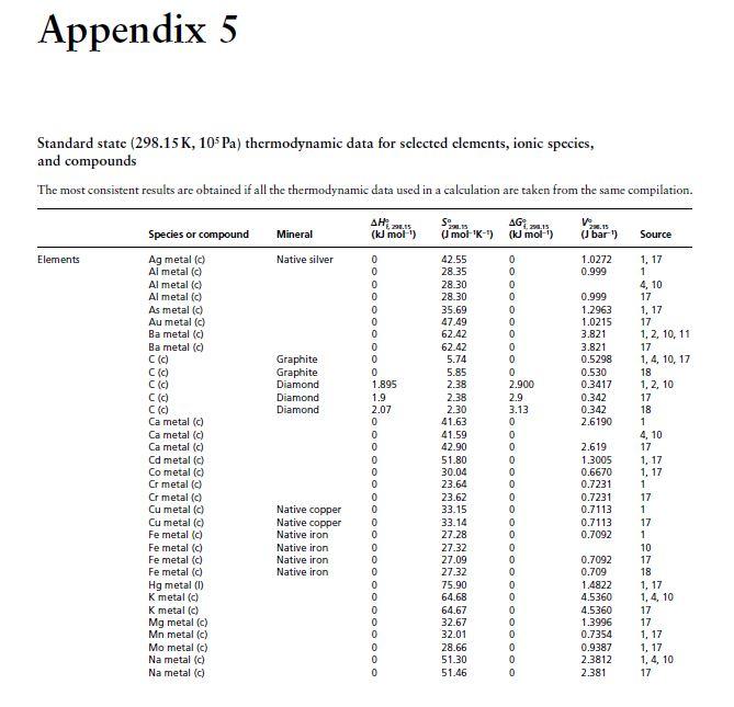 Solved Complete the following half-reaction in balanced | Chegg.com