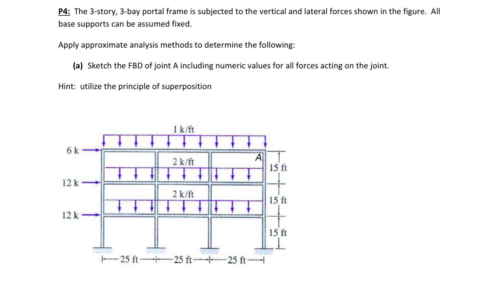Solved P4: The 3-story, 3-bay portal frame is subjected to | Chegg.com