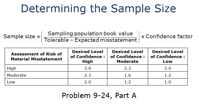 Nonstatistical Sampling Conclusion Compare expected | Chegg.com