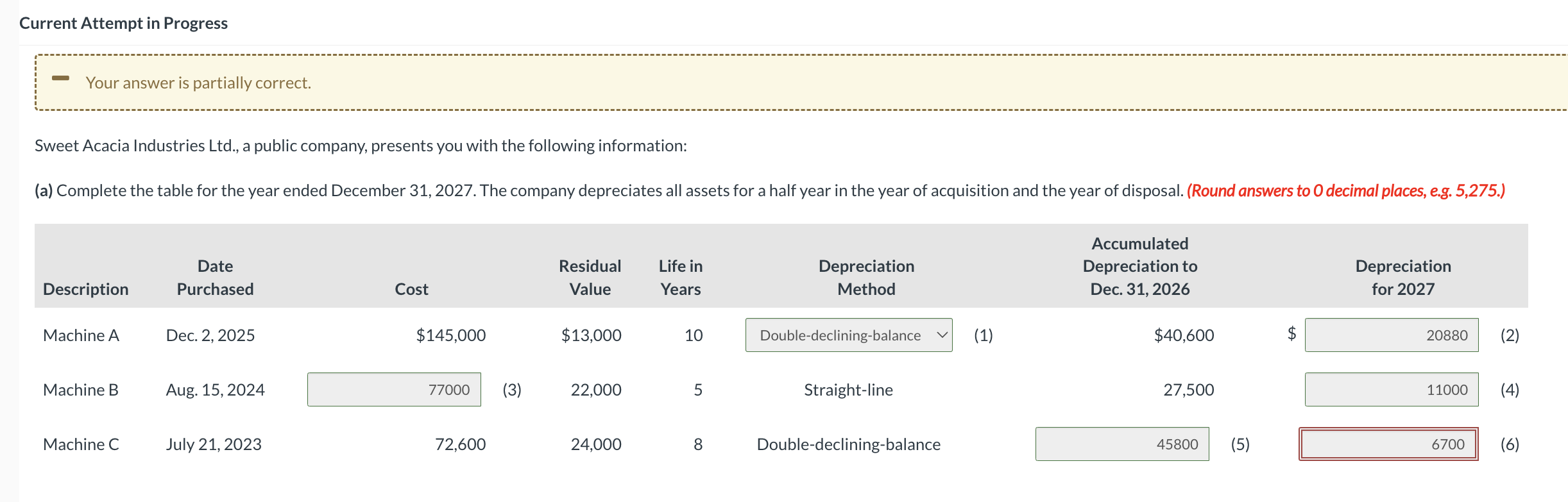 Solved Current Attempt in Progress Your answer is partially | Chegg.com