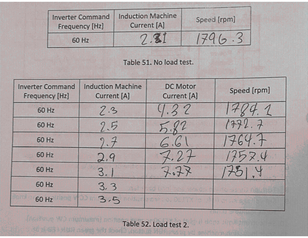 Solved Part A. Induction Motor Starting and Speed at No Load | Chegg.com