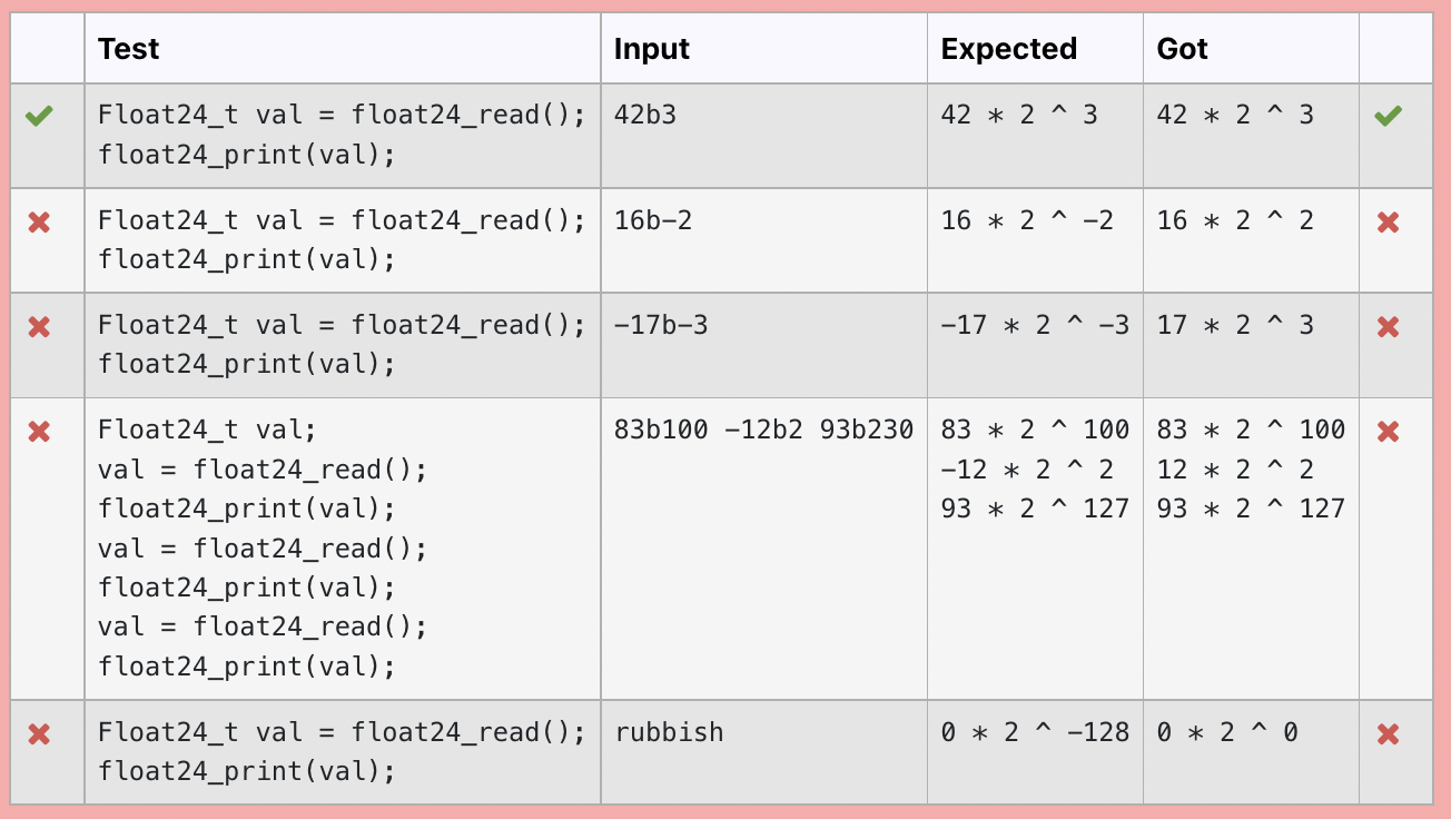 // My normalise function Float24_t | Chegg.com
