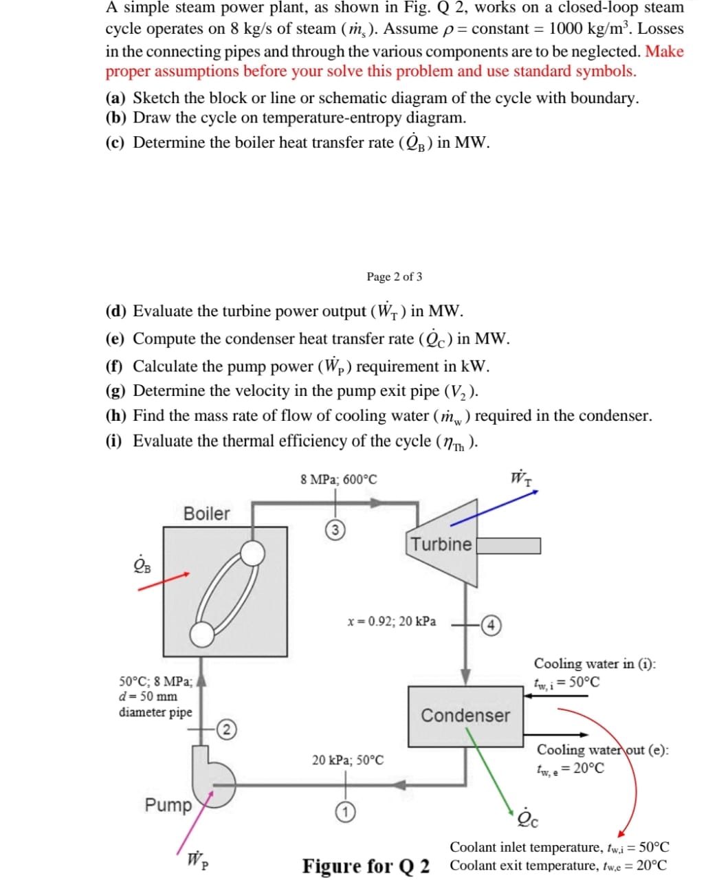 Solved A simple steam power plant, as shown in Fig. Q 2, | Chegg.com
