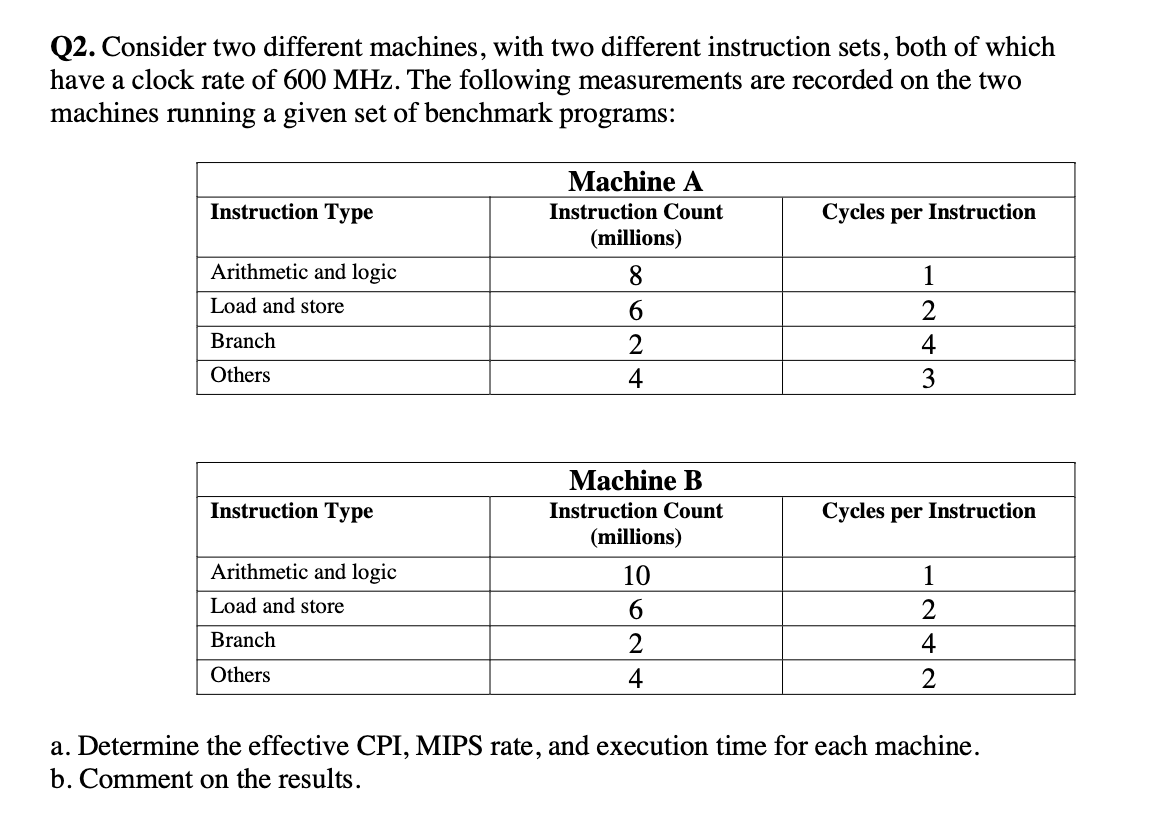 Solved Q2. Consider two different machines, with two | Chegg.com