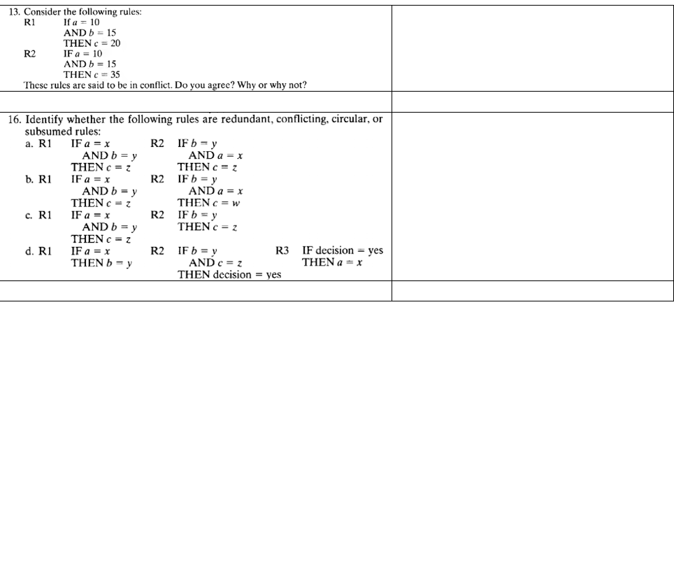 Solved 13. Consider the following rules: R1 If a = 10 AND b | Chegg.com