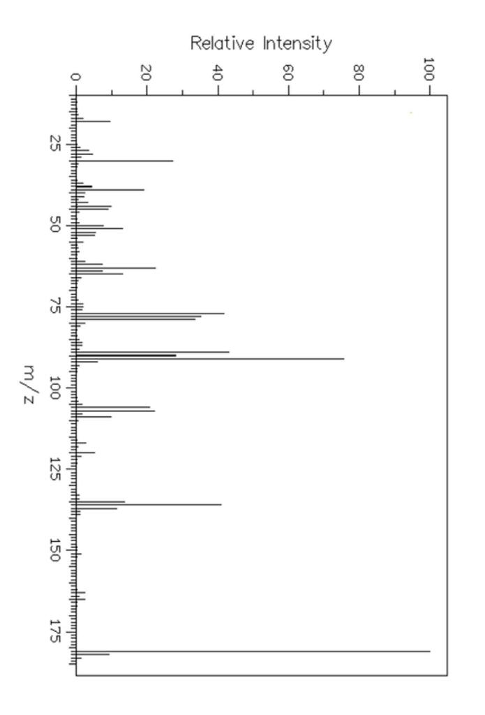 Solved Relative Intensity | Chegg.com