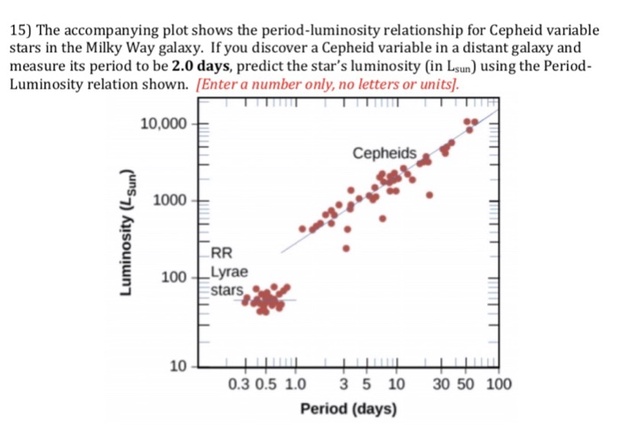 Solved 15) The accompanying plot shows the period-luminosity | Chegg.com Solved 15) The accompanying plot shows the period-luminosity | Chegg.com