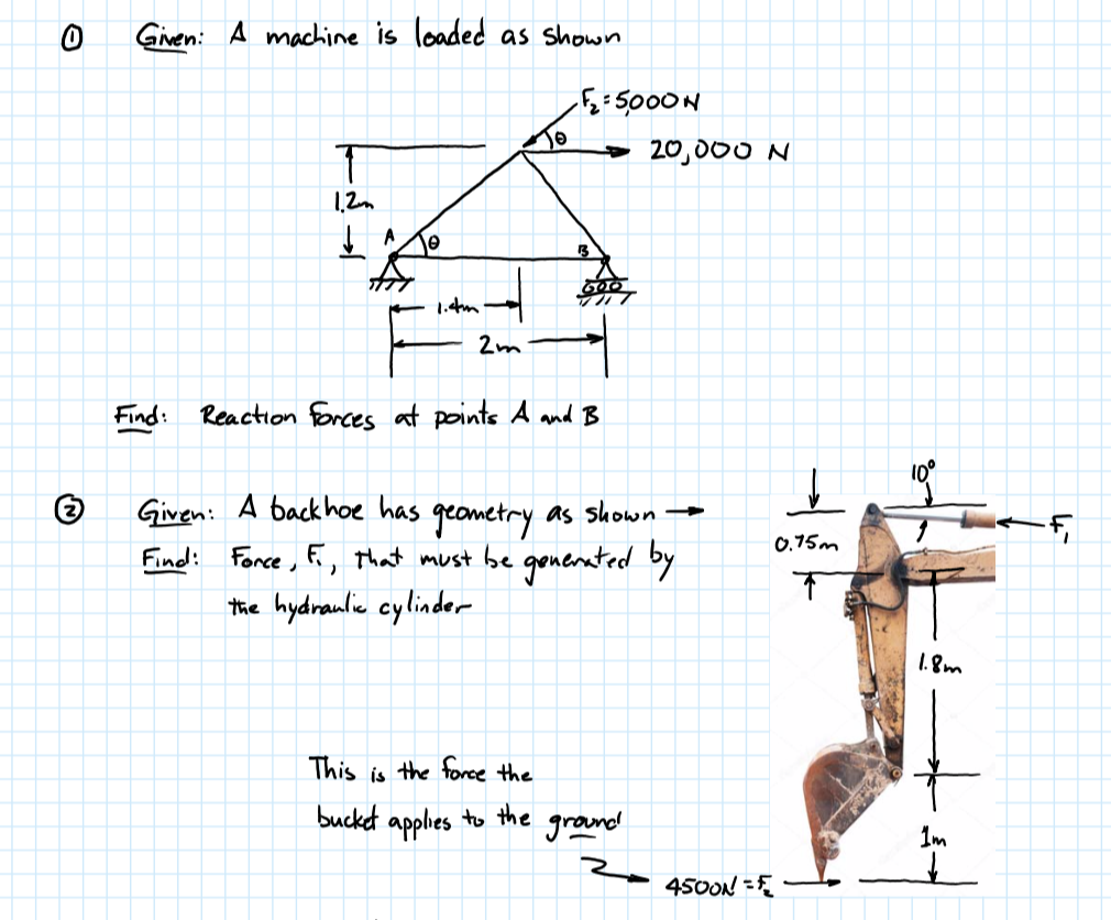 Solved Find: the reaction forces at points A and B FInd: | Chegg.com