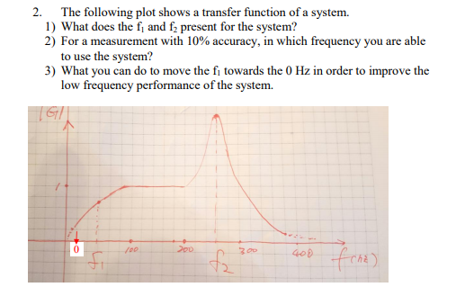 Solved 2. The following plot shows a transfer function of a | Chegg.com