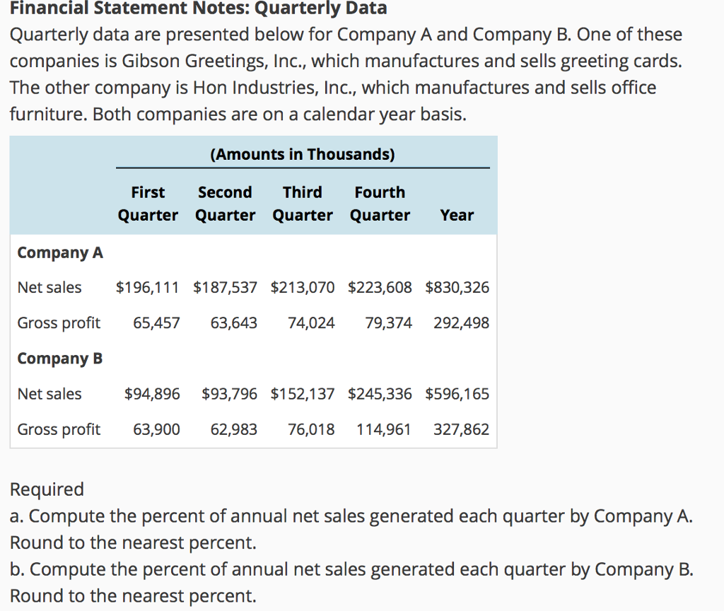 Solved Financial Statement Notes: Quarterly Data Quarterly | Chegg.com