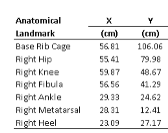 Solved Calculate the leg theta and the thigh theta segment | Chegg.com
