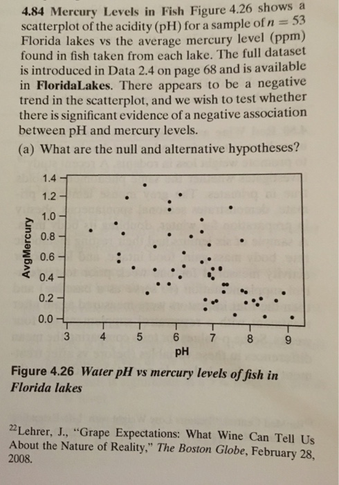 Solved 4.84 Mercury Levels in Fish Figure 4.26 shows a | Chegg.com