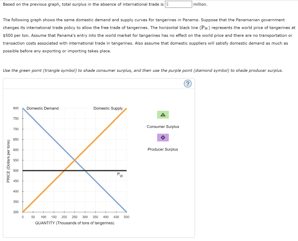 Solved Based on the previous graph, total surplus in the | Chegg.com