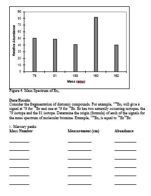 Procedure Using a metric ruler, measure the peak | Chegg.com