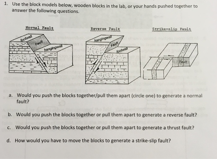 Solved Use the block models below, wooden blocks in the lab, | Chegg.com