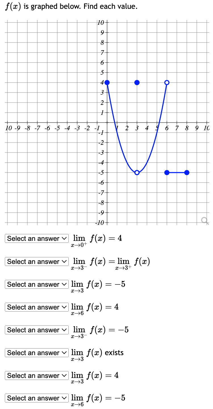 Solved f(x) ﻿is graphed below. Find each value.Select an | Chegg.com