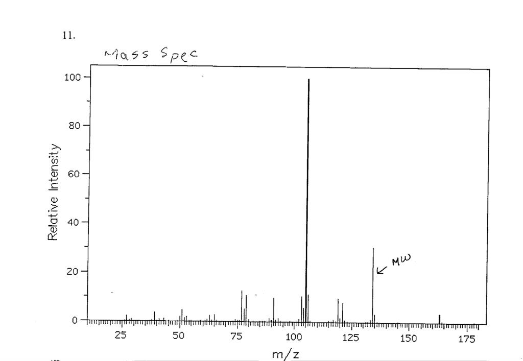 Solved 11. Mass Spec 100 - 80 60 Relative Intensity 40 20 & | Chegg.com