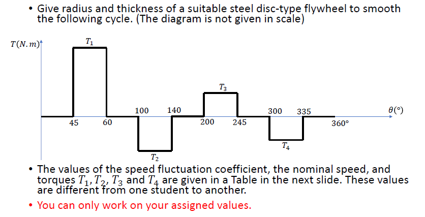 Solved Given: C_s=0.01 omega(w)=100 rpm T1=400 N.m T2=50 | Chegg.com
