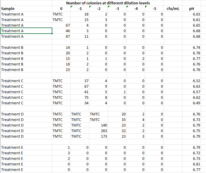 Solved hi, can someone teach me how to calculate the cfu/ml | Chegg.com