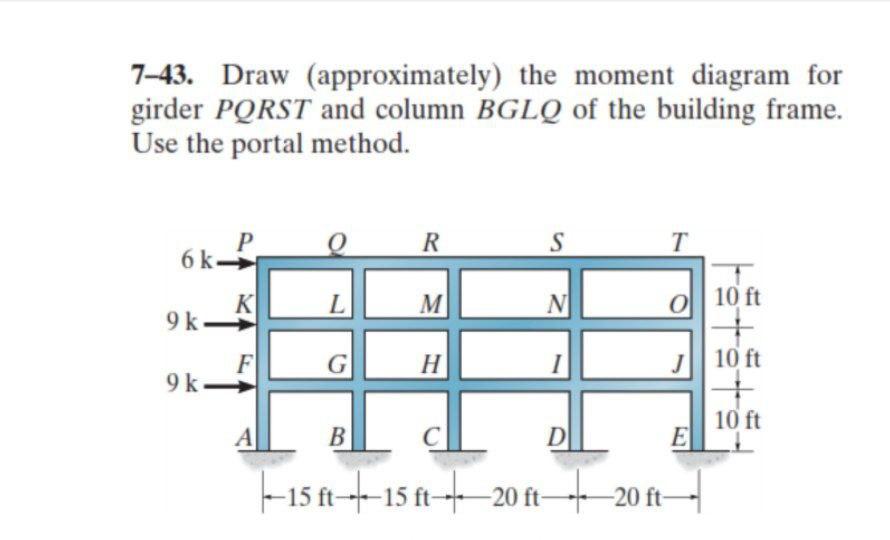 Solved 7–43. Draw (approximately) the moment diagram for | Chegg.com