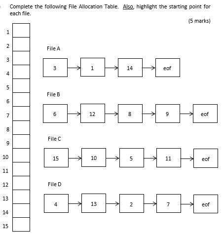 Solved Complete the following File Allocation Table. Also | Chegg.com