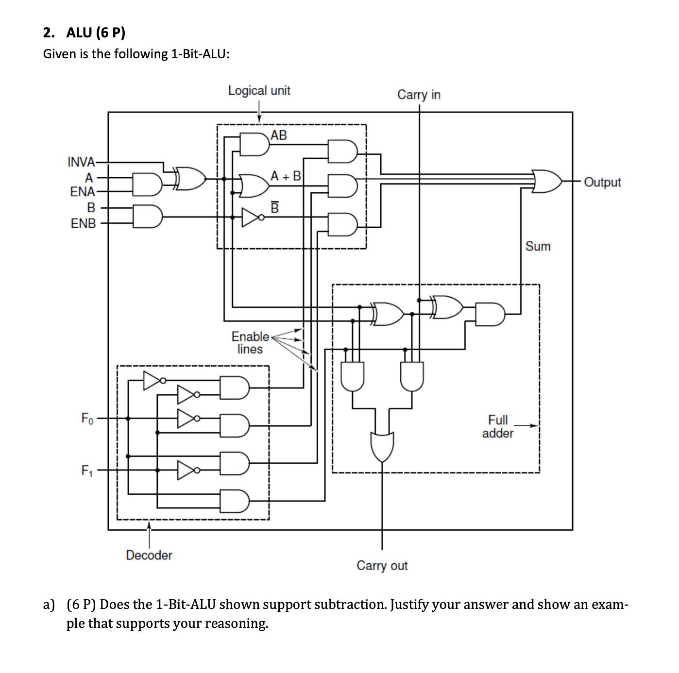Solved 2. ALU (6P) Given is the following 1-Bit-ALU: a) (6 | Chegg.com