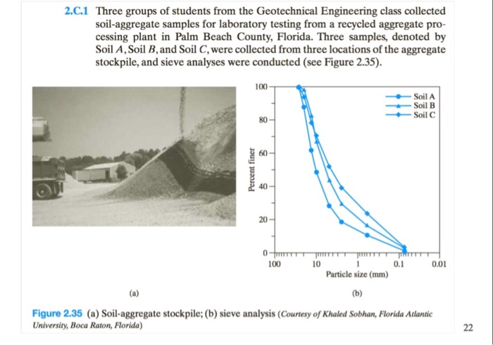 Solved 2.C.1 Three groups of students from the Geotechnical | Chegg.com